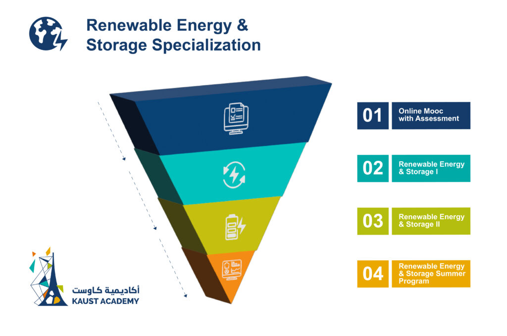 Energy Transition Specialization - KAUST Academy
